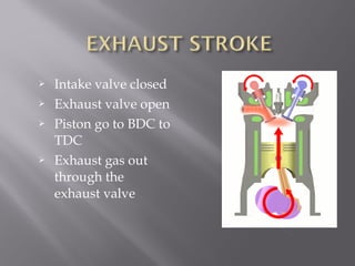 4strokepetrol hemant | PPT