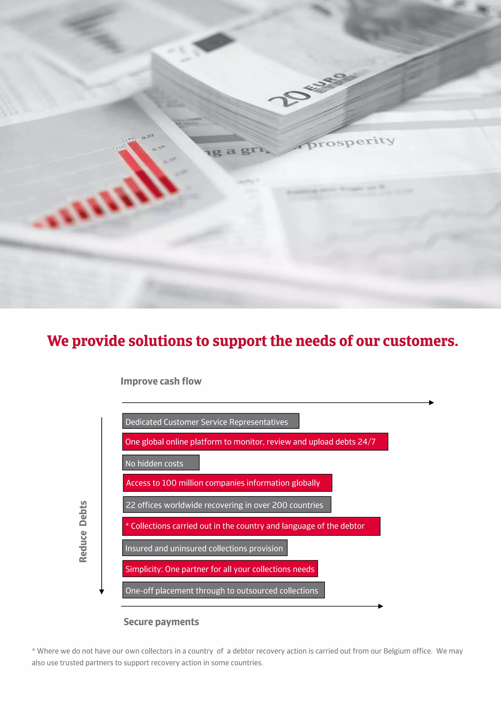 Atradius_collections_About_us | PDF
