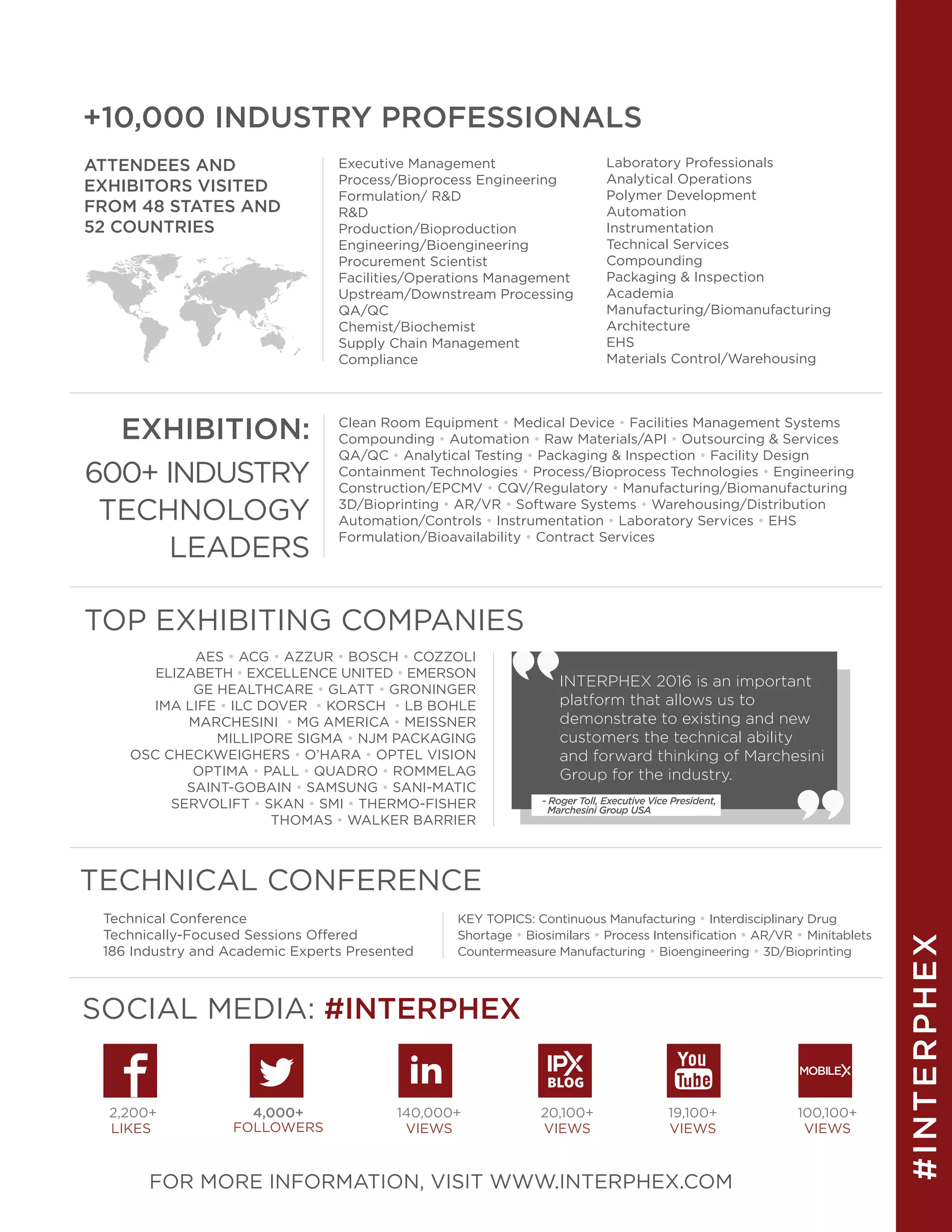 INTERPHEX 2017 Information | PDF