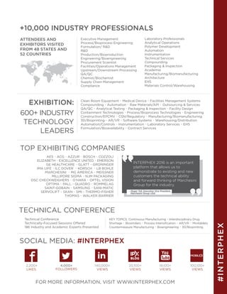 INTERPHEX 2017 Information | PDF