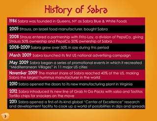 Sabra Creative Brief | PDF