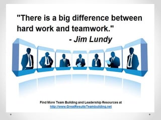 52 great quotes to inspire your team | PPTX