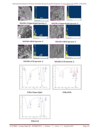 Pharmaceutico Analytical Study of Chandrahasa Rasa A Unique Formulation ...