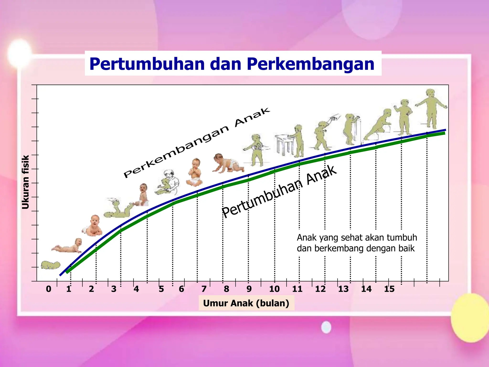 52_PPT LINA ISMAWATI PERTUMBUHAN DAN PERKEMBANGAN ANAK.pptx