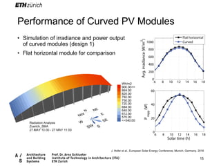 High resolution spatial and electrical modeling for efficient BIPV ...