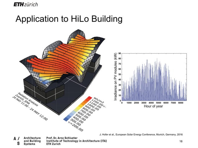 High resolution spatial and electrical modeling for efficient BIPV ...