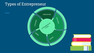 ENTREPRENEUR - TYPES AND CHARACTERISTICS | PPT