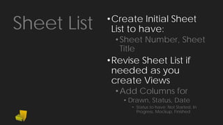 Architectural construction drawings on revit | PDF