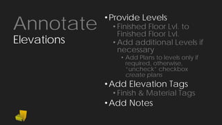 Architectural construction drawings on revit | PDF