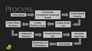 Architectural construction drawings on revit | PDF