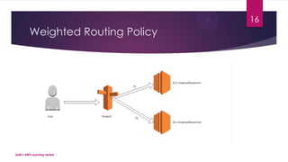 AWS tutorial-Part54:AWS Route53 | PDF | Web Hosting | Internet