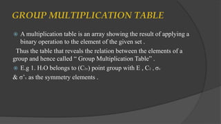 group thoery and character table | PPTX