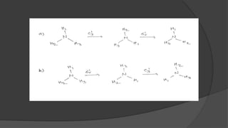 group thoery and character table | PPTX