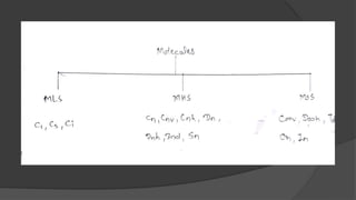 group thoery and character table | PPTX