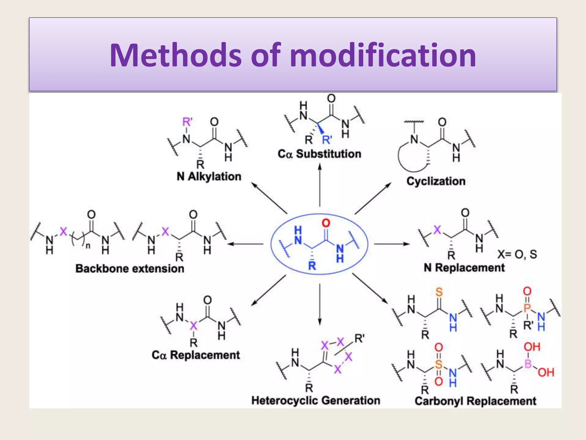 PEPTIDOMIMETICS [M.PHARM, BSC, MSC, B.PHARM] | PPTX