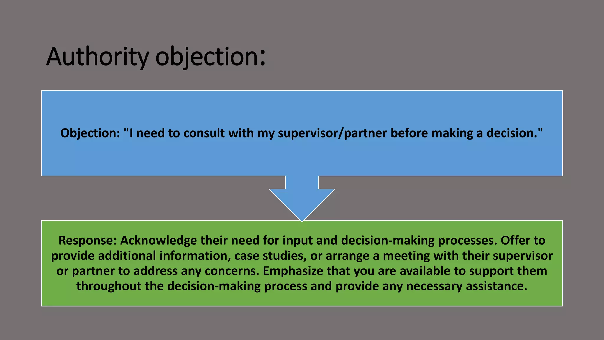 OBJECTION HANDLING.pptx
