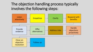 OBJECTION HANDLING.pptx