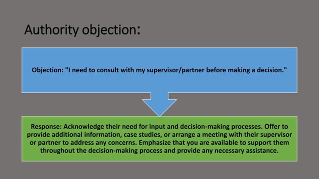 OBJECTION HANDLING.pptx | Sales | Business