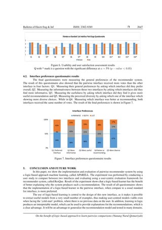 On the benefit of logic-based machine learning to learn pairwise comparisons | PDF