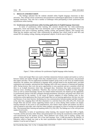 Synchronous and asynchronous online learning in university English language classrooms: findings ...