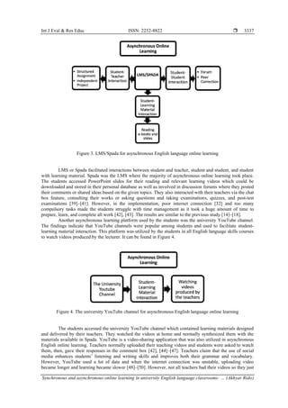 Synchronous and asynchronous online learning in university English ...