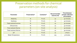 Preservation of samples | PPTX