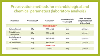 Preservation of samples | PPTX