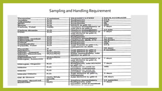 Preservation of samples | PPTX