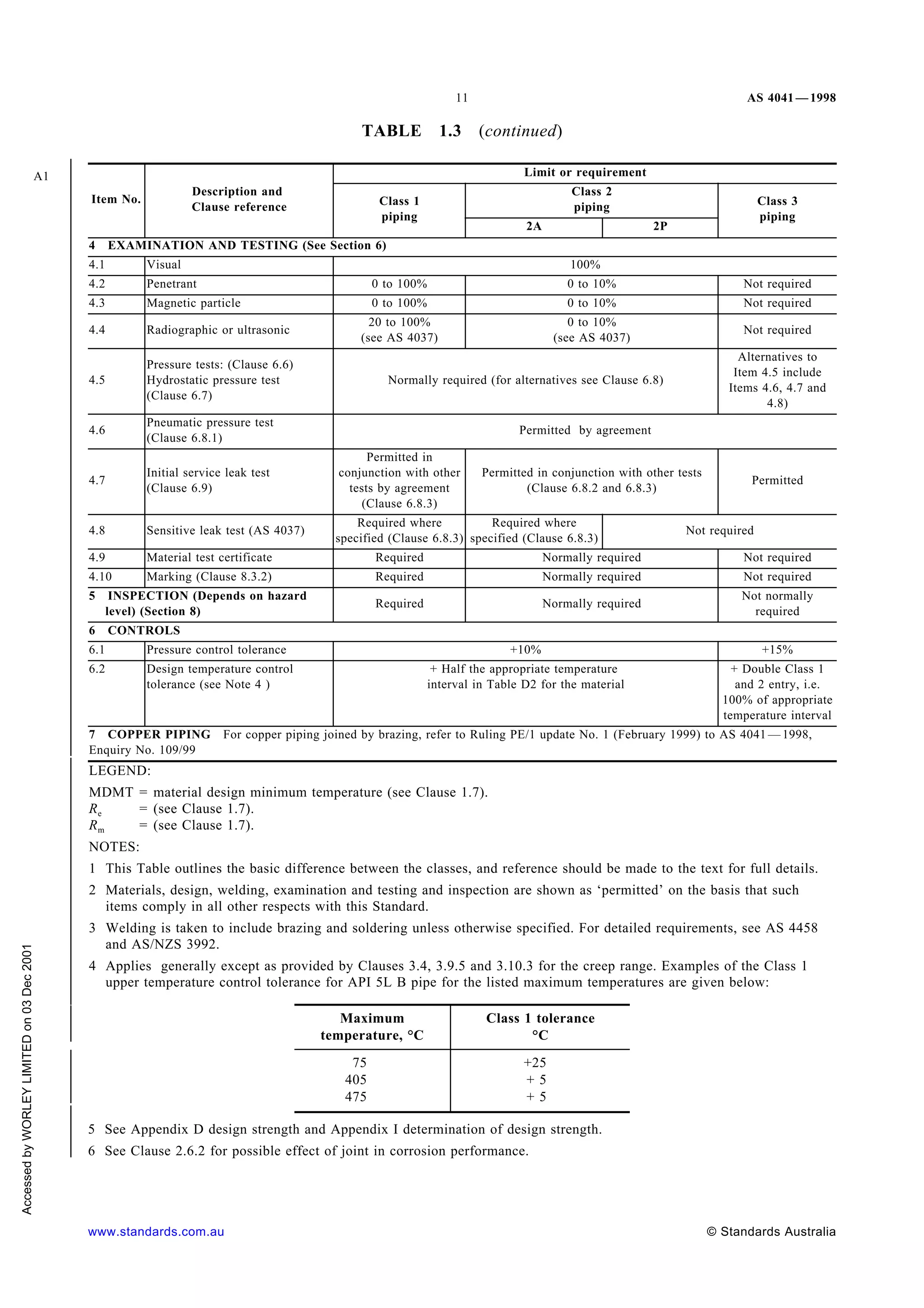530009996-As-4041-Pressure-Piping.pdf