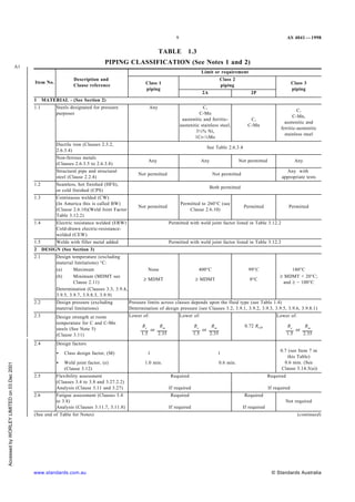 530009996-As-4041-Pressure-Piping.pdf