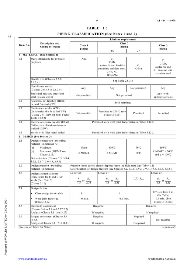 530009996-As-4041-Pressure-Piping.pdf