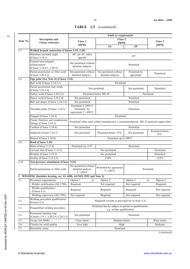 530009996-As-4041-Pressure-Piping.pdf