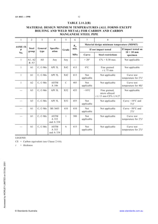 530009996-As-4041-Pressure-Piping.pdf