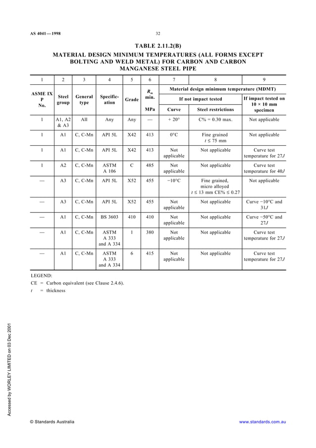 530009996-As-4041-Pressure-Piping.pdf
