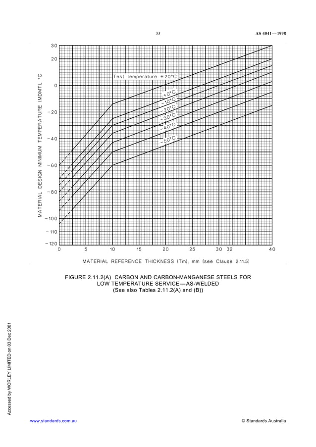 530009996-As-4041-Pressure-Piping.pdf