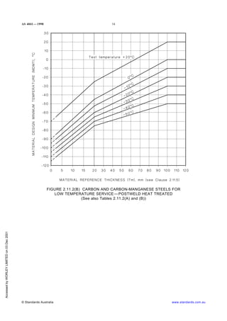530009996-As-4041-Pressure-Piping.pdf