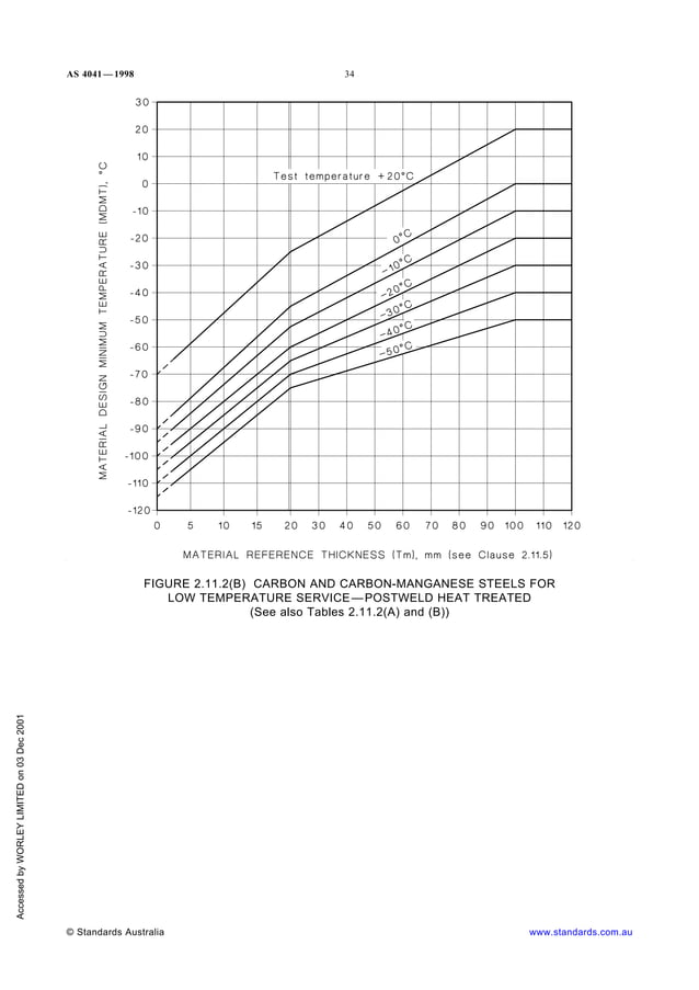 530009996-As-4041-Pressure-Piping.pdf