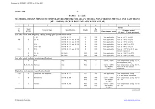 530009996-As-4041-Pressure-Piping.pdf