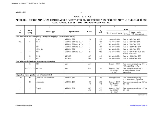 530009996-As-4041-Pressure-Piping.pdf