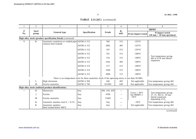 530009996-As-4041-Pressure-Piping.pdf