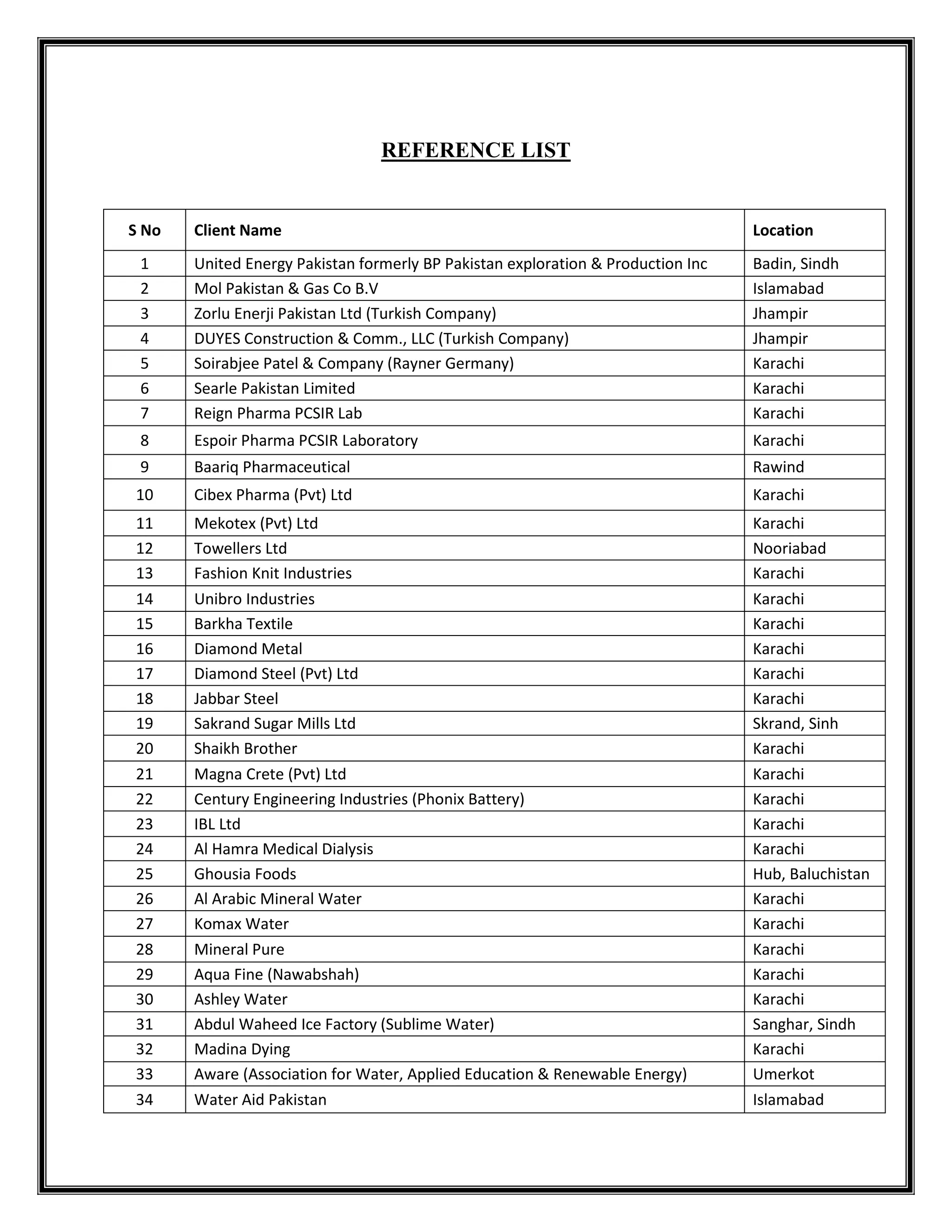 Aqua Zone Company Profile updated | PDF