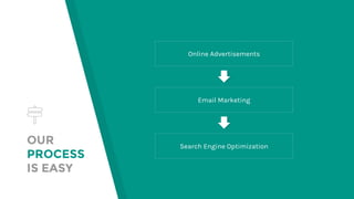 Group Live Case- Big Buddy Program | PPT