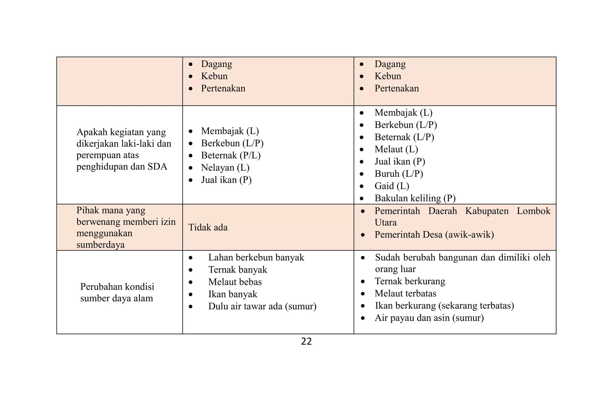 5303b137c602fmasterplan-delta-api-desa-gili-air-edit.pdf