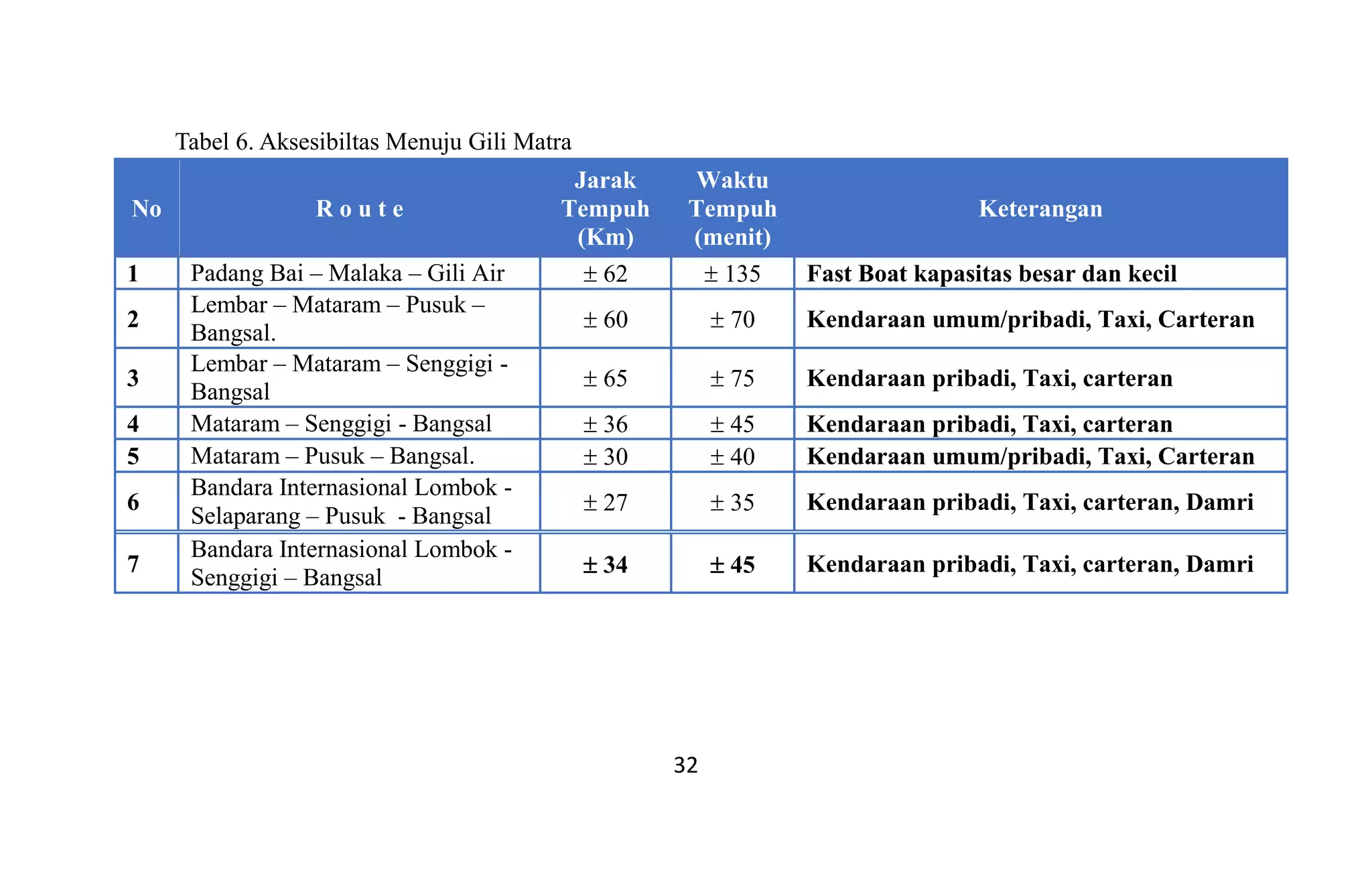 5303b137c602fmasterplan-delta-api-desa-gili-air-edit.pdf
