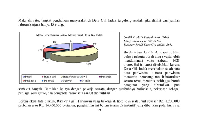 5303b137c602fmasterplan-delta-api-desa-gili-air-edit.pdf