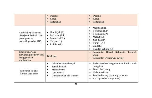 5303b137c602fmasterplan-delta-api-desa-gili-air-edit.pdf