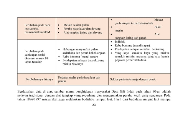 5303b137c602fmasterplan-delta-api-desa-gili-air-edit.pdf