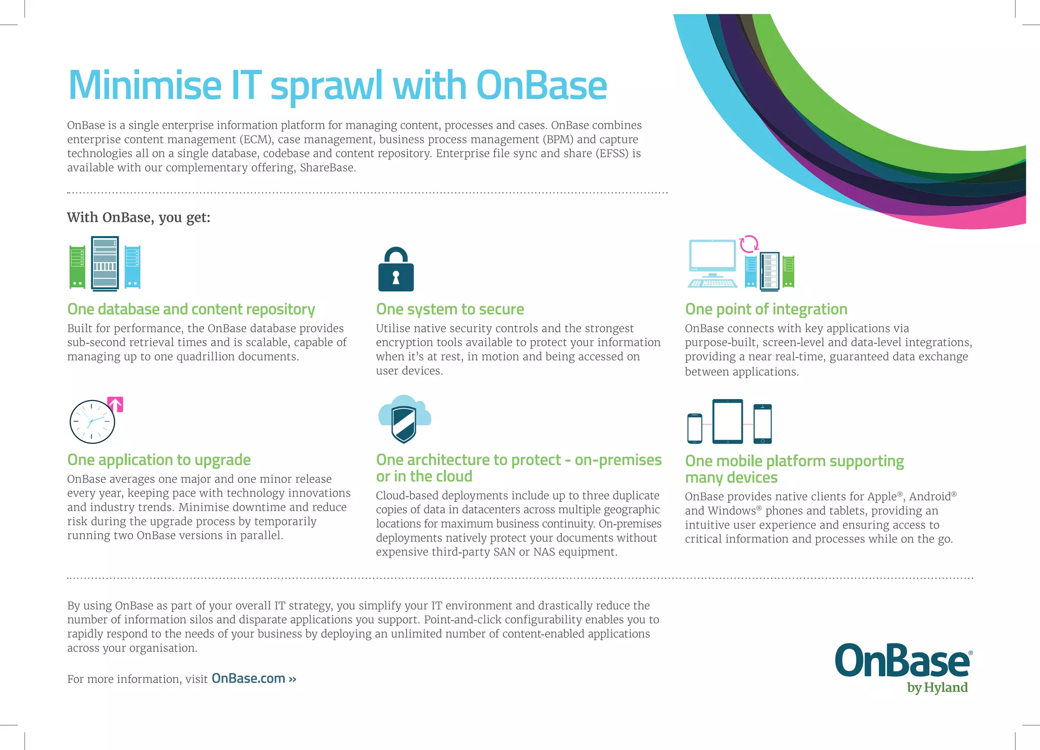 Minimise IT-Sprawl | PPT