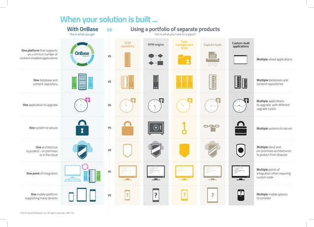 Minimise IT-Sprawl | PPT