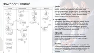 530541222-PPT-KELOMPOK-5-Audit-Siklus-Penggajian-dan-Personalia.pptx